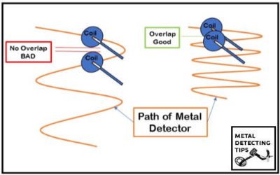41 Metal Detecting Tips and Tricks - Metal Detecting Tips