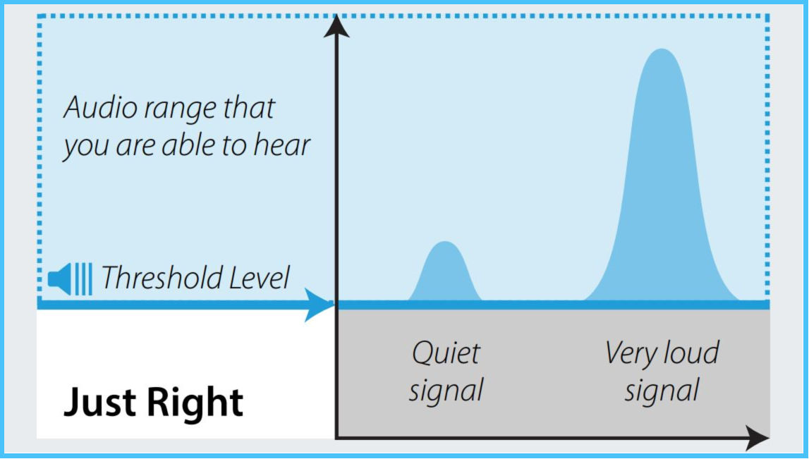 What is Threshold When Metal Detecting and How to Setup Your Detector for Success - Metal ...