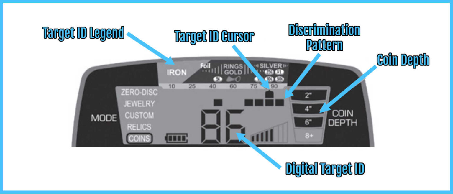 Cracking the Code: Garrett ACE 400 Target ID Numbers Explained - Metal ...