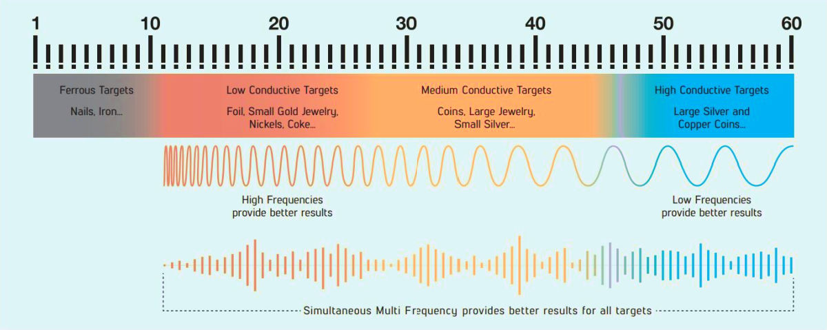 Decoding the Target ID for the Nokta Makro Legend - Metal Detecting Tips